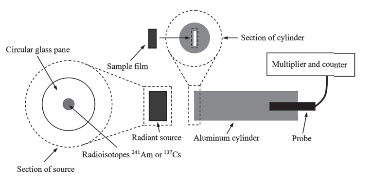 GAMMA-RAY SHIELDING PERFORMANCE OF CARBON NANOTUBE FILM MATERIAL - Dexmat
