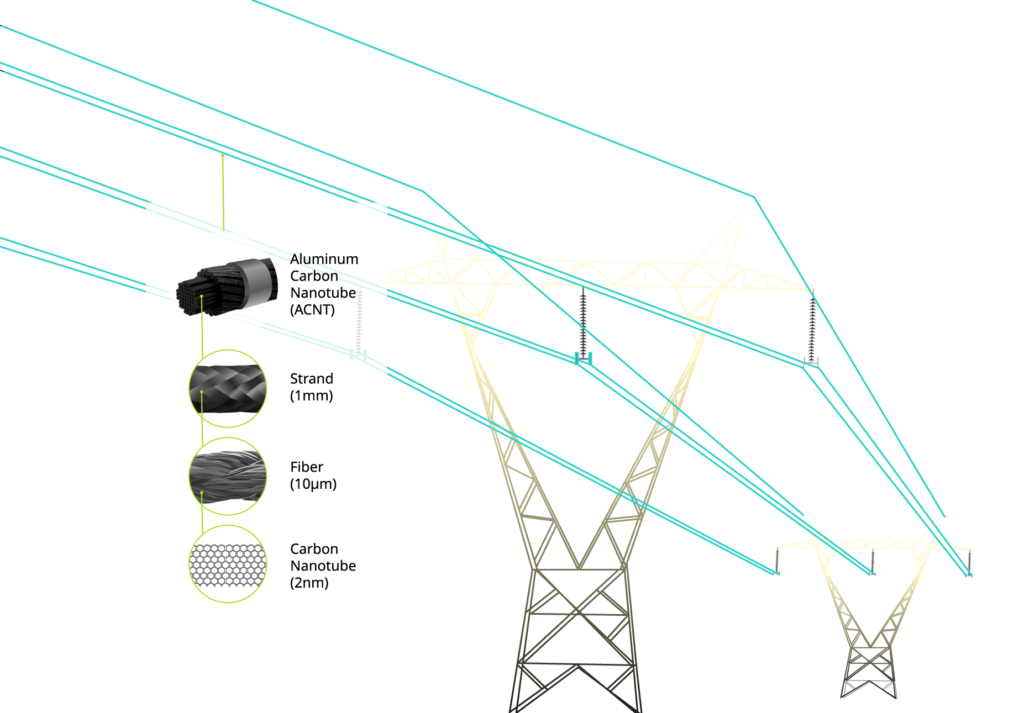 Energy & Transmission - DexMat