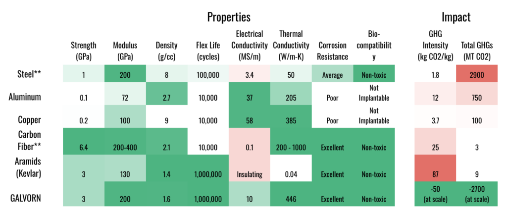 Galvorn Carbon Nanomaterial: A revolution in materials performance - DexMat